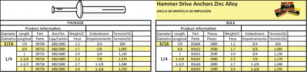 Hammer Drive Anchors – Zinc Alloy – CYW USA Inc.