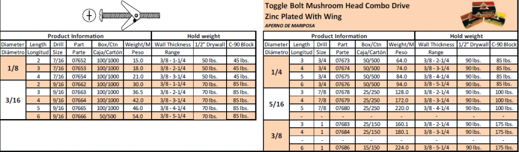 Toggle Bolt Mushroom Head Combo Drive w/ Wings – Zinc Plated – CYW USA Inc.