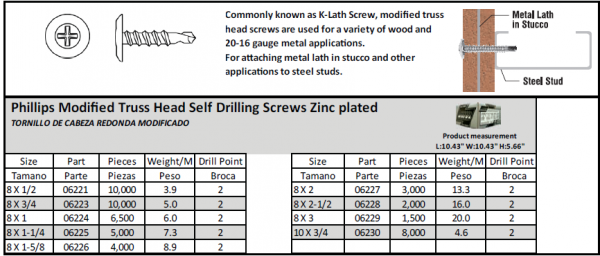 Phillips Modified Truss Head – Zinc Plated – CYW USA Inc.