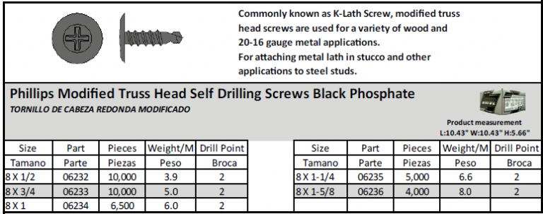 Phillips Modified Truss Head – Black Phosphate – CYW USA Inc.