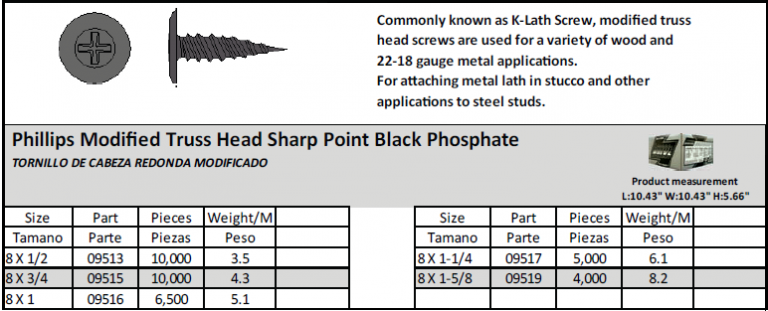 Phillips Modified Truss Head – Black Phosphate – CYW USA Inc.
