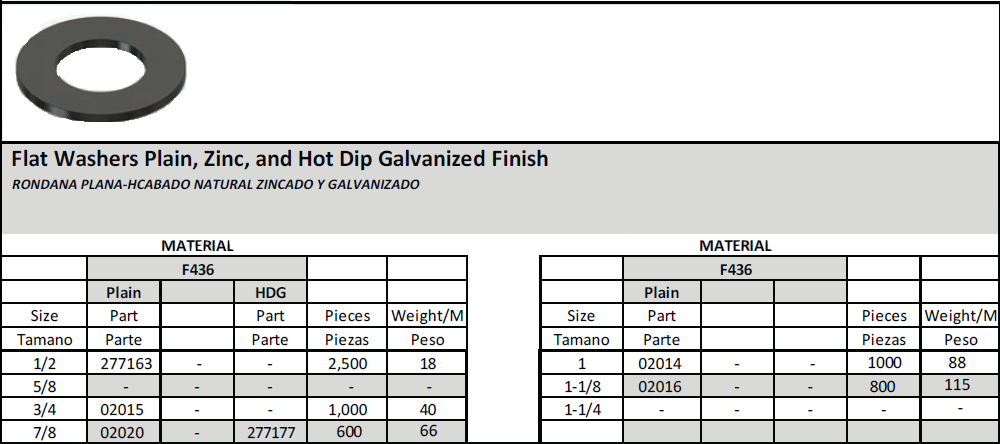 F436 Flat Washers – Plain (Mill Special Order) – CYW USA Inc.